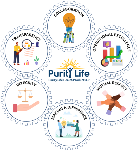 About Us New - Purity Life Health Products LP.