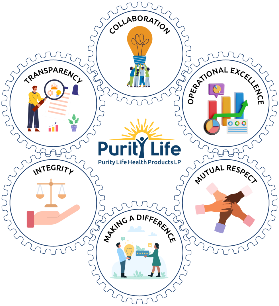 Join Our Team - Purity Life Health Products LP.