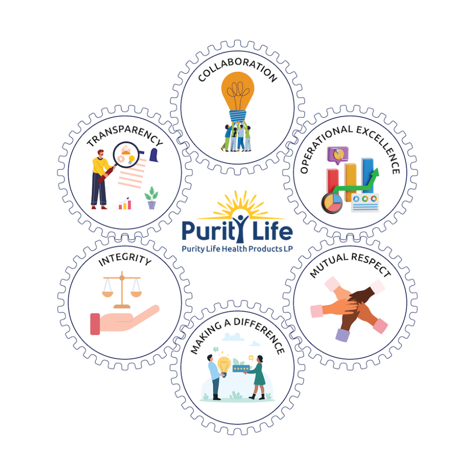 About Us New - Purity Life Health Products LP.